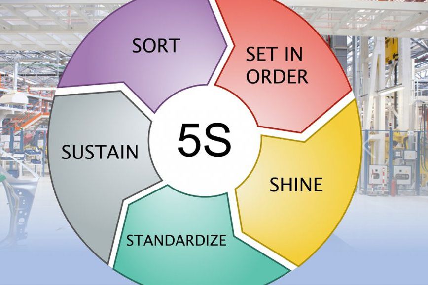 Lean Tools - How To Use the 5S Rules in Your Workplace