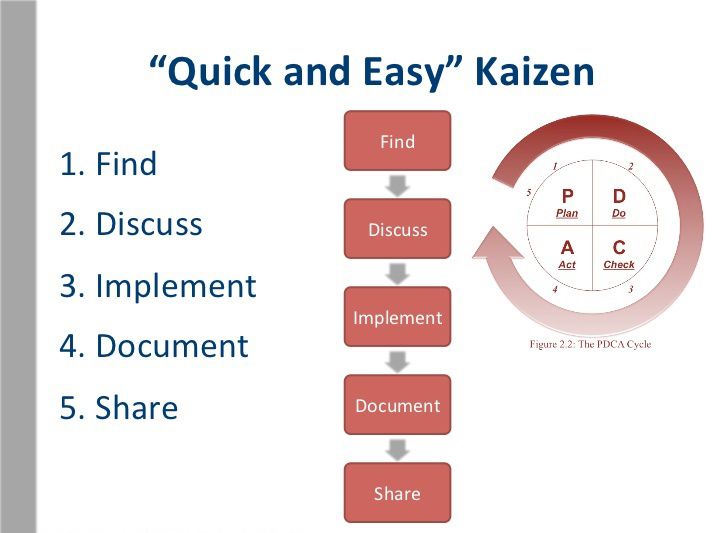 Quick Kaizens: “Fix What Bugs You”